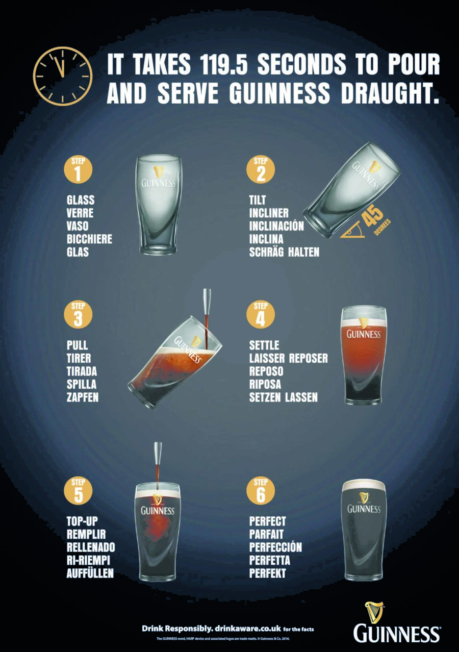 Job Aid / Infographic Example - Pouring the Perfect Pint - patrick r ...